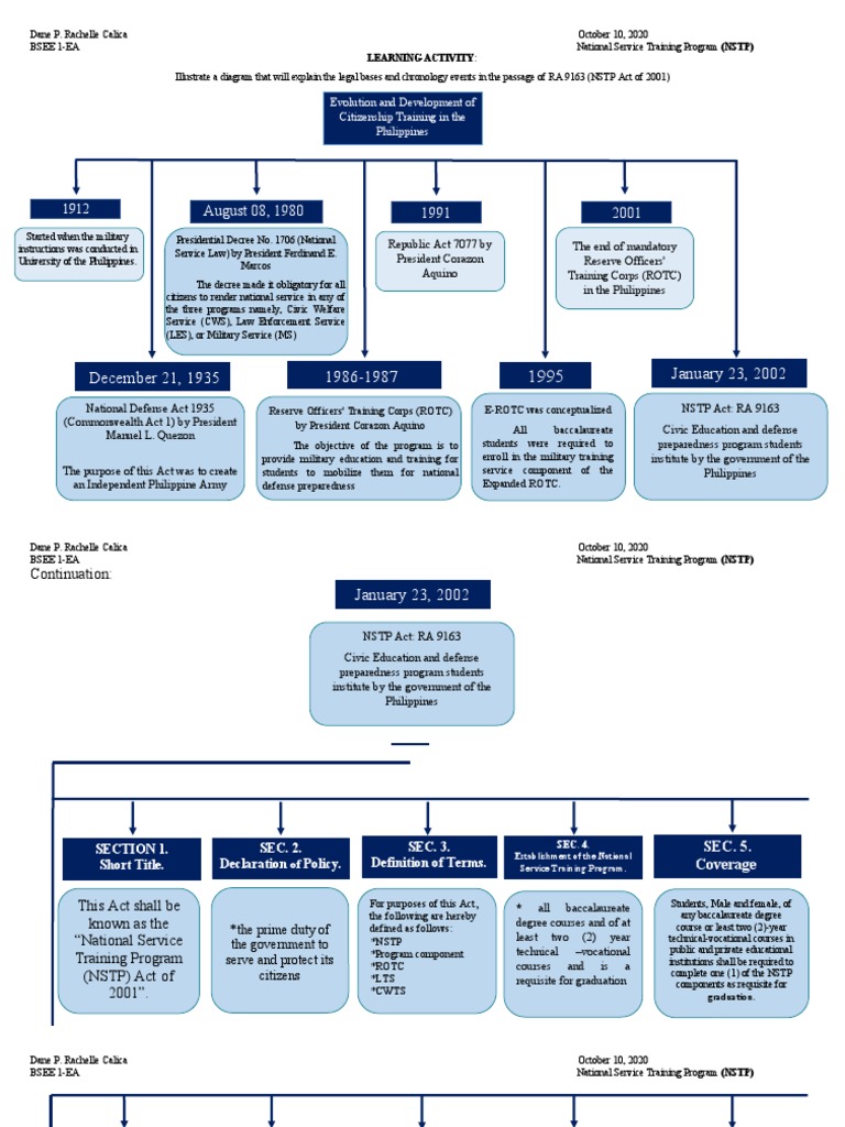 NSTP Module 1 Learning Activity | PDF | Justice | Crime & Violence