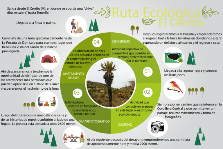 Ruta Ecologica | PDF
