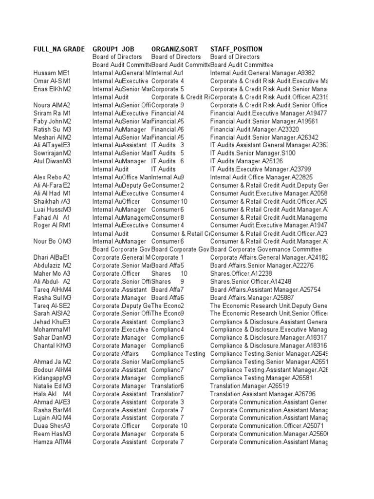 Full - Na Grade Group1 Job Organizasort Staff - Position | PDF ...