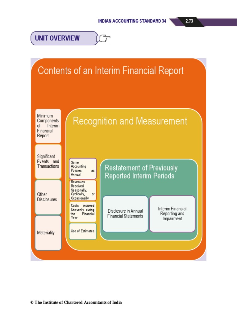 Contents of An Interim Financial Report: Unit Overview | PDF | Income ...