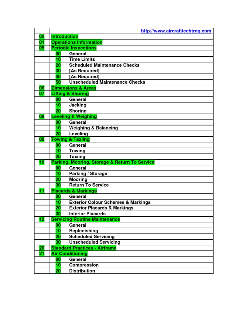 ATA Chapters Overview for Aircraft Maintenance | PDF | Landing Gear ...