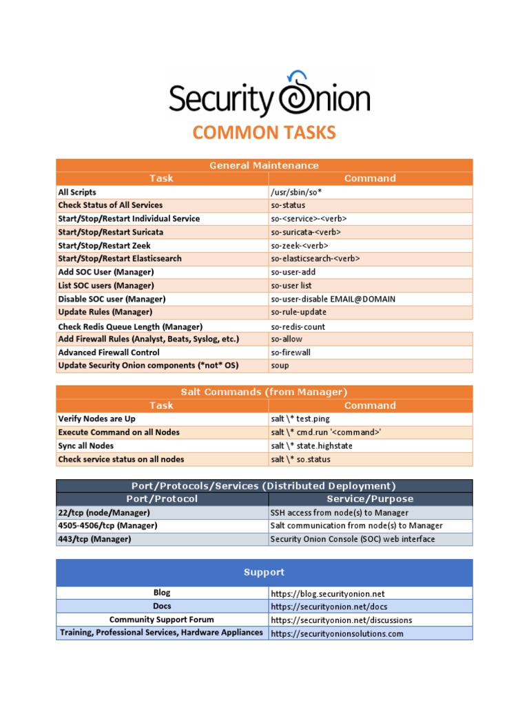 Security Onion Cheat Sheet | PDF | Firewall (Computing) | Computer Architecture