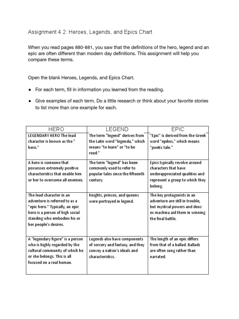 Assignment 4.2: Heroes, Legends, and Epics Chart | Download Free PDF ...