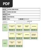 Competency Profile Chart (CPC) PDF | PDF