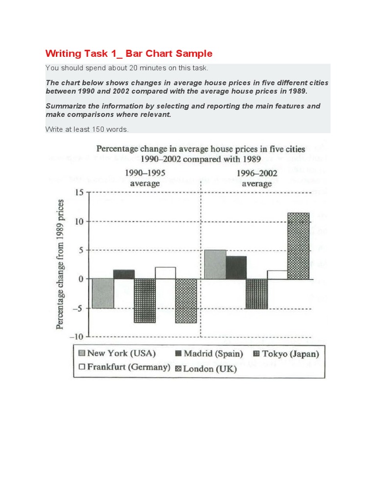 Writing Task 1 - Bar Chart Sample: You Should Spend About 20 Minutes On ...