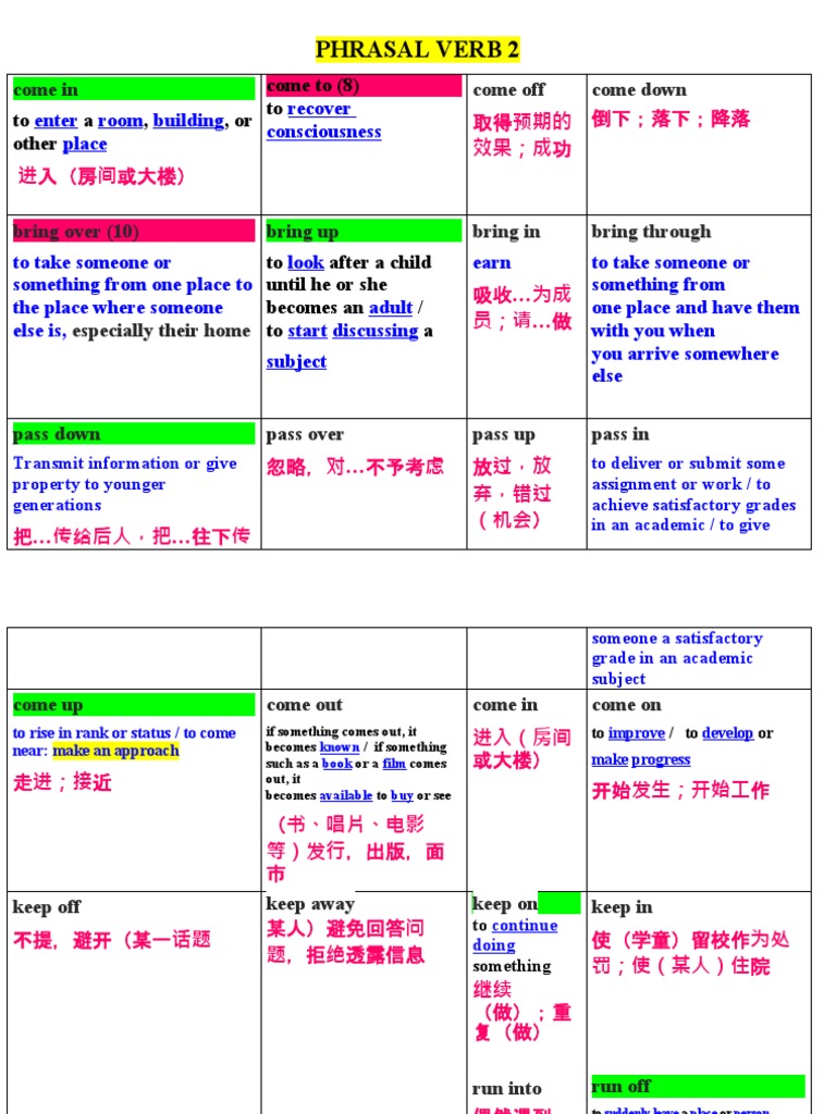 Phrasal Verb 2: Come in Come Off Come Down | PDF