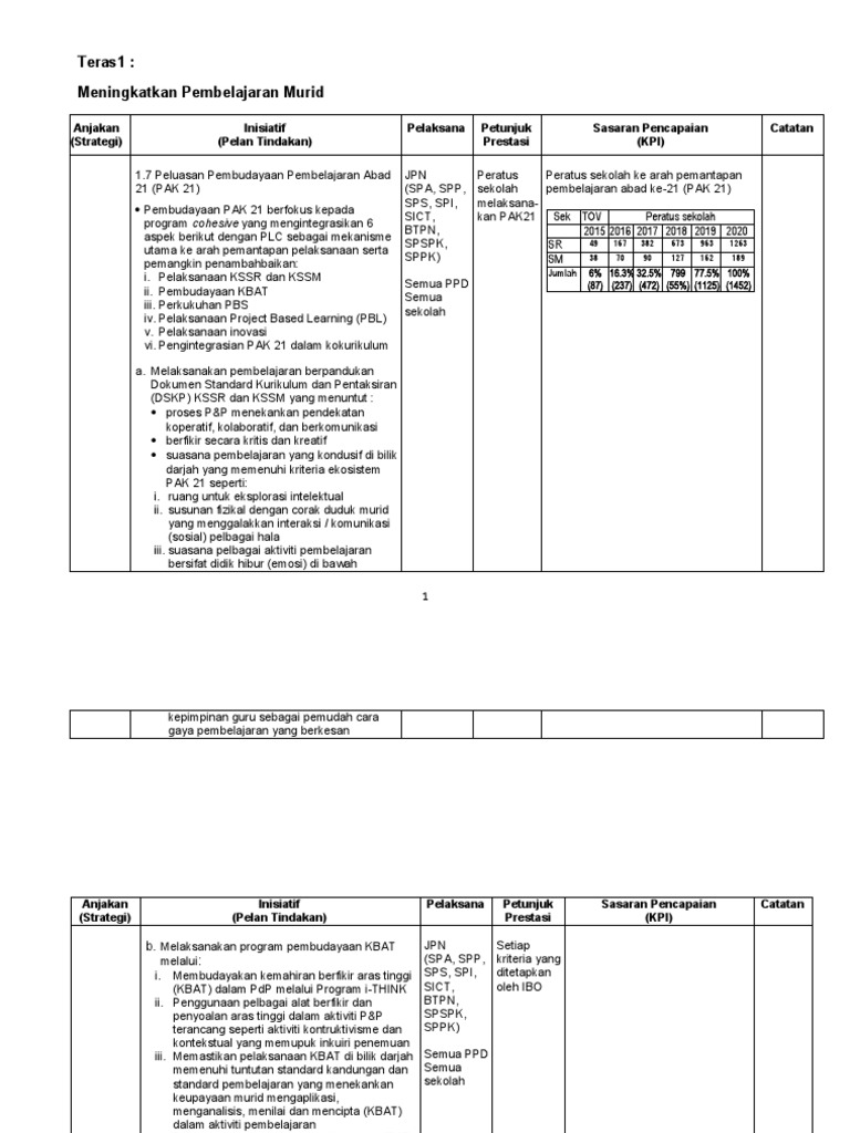 Inisiatif PAK21 | PDF