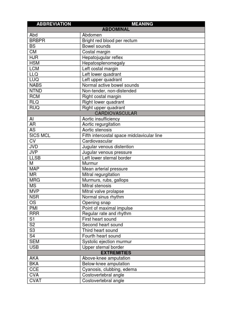Abbreviation Meaning: Abdominal | PDF | Medical Specialties ...