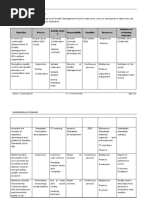 Example Authorization Matrix | PDF | Internal Audit | Laboratories