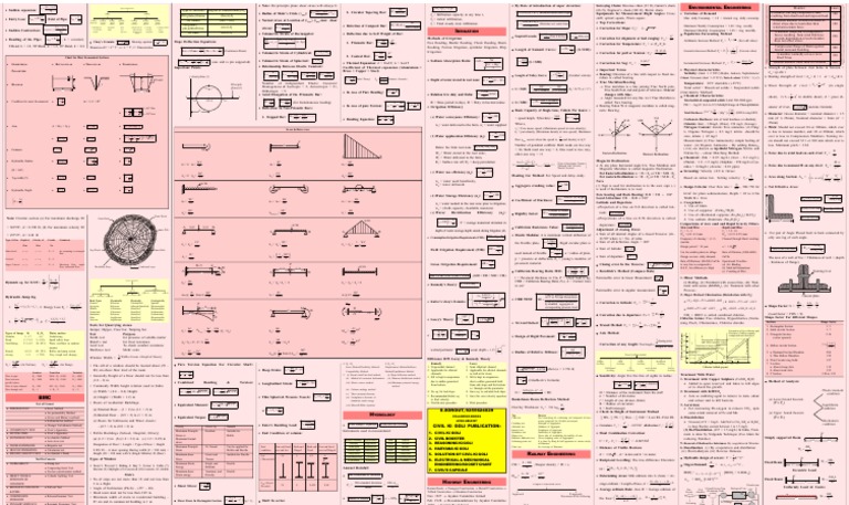 CIVIL ROCKET? CHART Civil Ki Goli (Civil Junction) | PDF | Beam ...