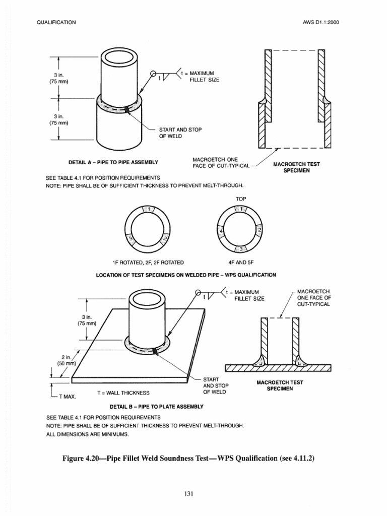 Figure 4.20-Pipe Fillet Weld Soundness Test-WPS Qualification (See 4.11 ...