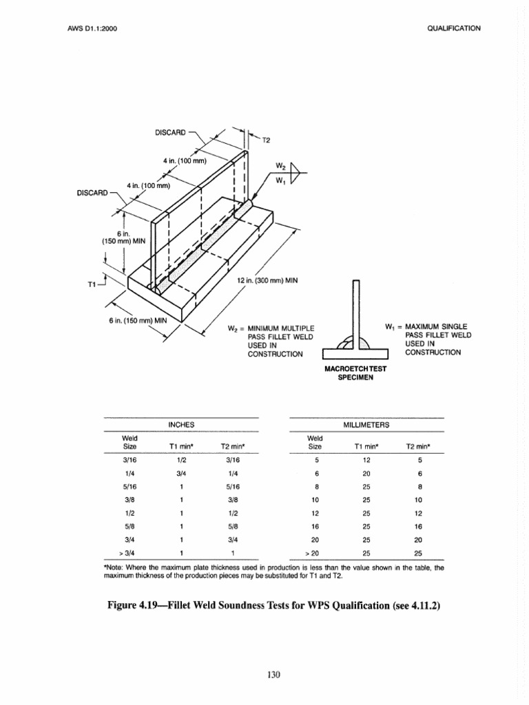 Figure 4.19-Fillet Weld Soundness Tests For WPS Qualification (See 4.11 ...