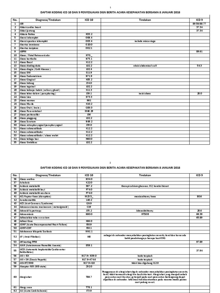 Daftar Koding Terbaru | PDF