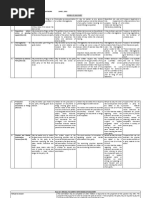 Redfern Schedule | PDF