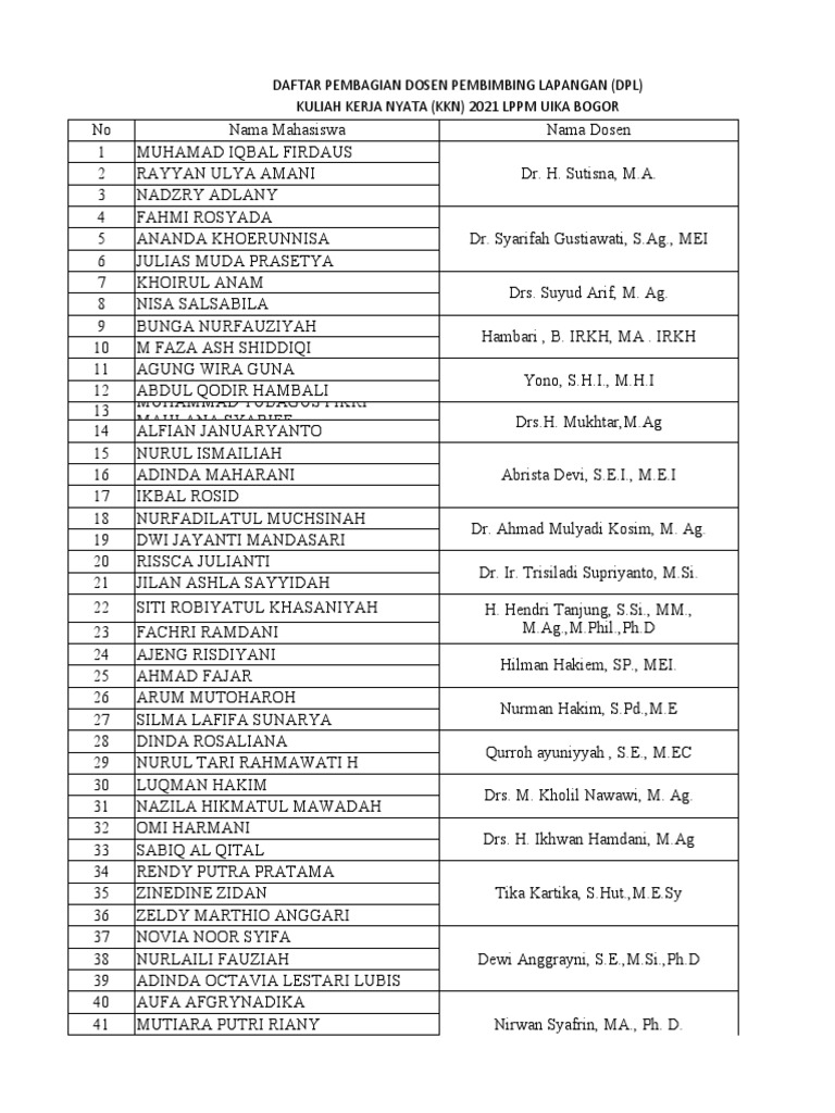 Ploting DPL KKN 2021 (Final) | PDF