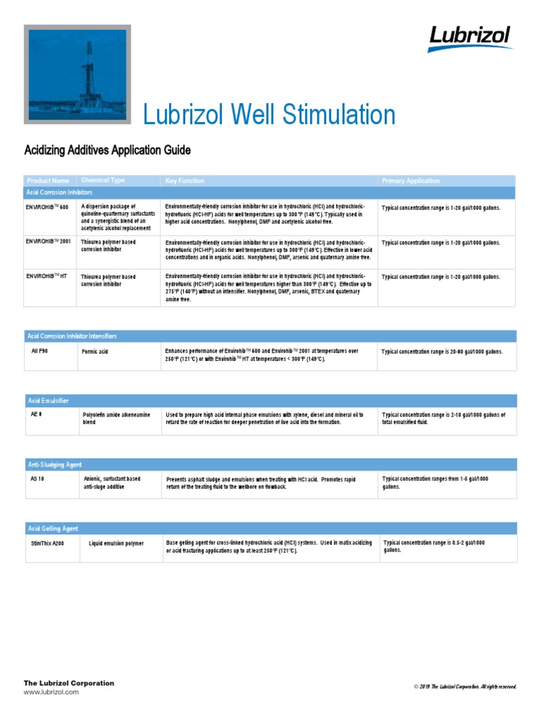 Lubrizol Well Stimulation: Acidizing Additives Application Guide | PDF ...