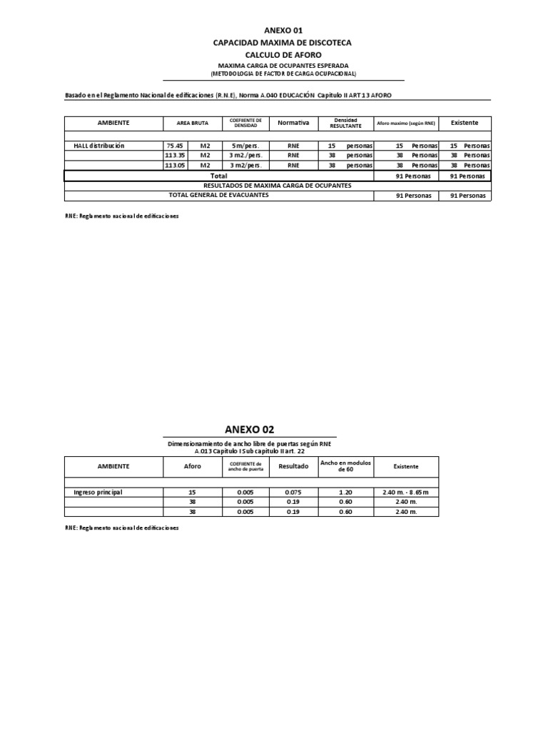 Determinacion Por Rne de Aforo | PDF