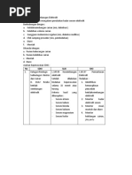 Sdki Resiko Infeksi | PDF