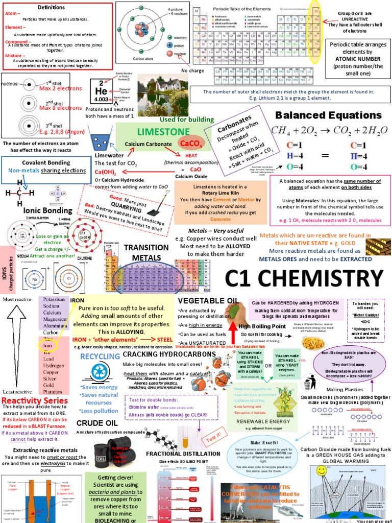 Yr 10 Revision Poster | PDF | Metals | Atoms