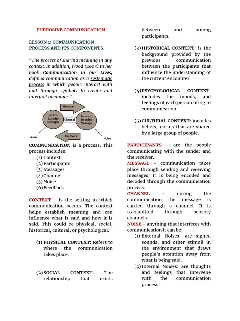 Historical Context: Is The: Lesson 1: Communication Process and Its ...