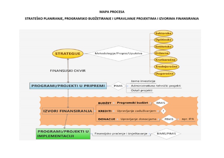 1.1.2.4. Mapa Procesa | PDF