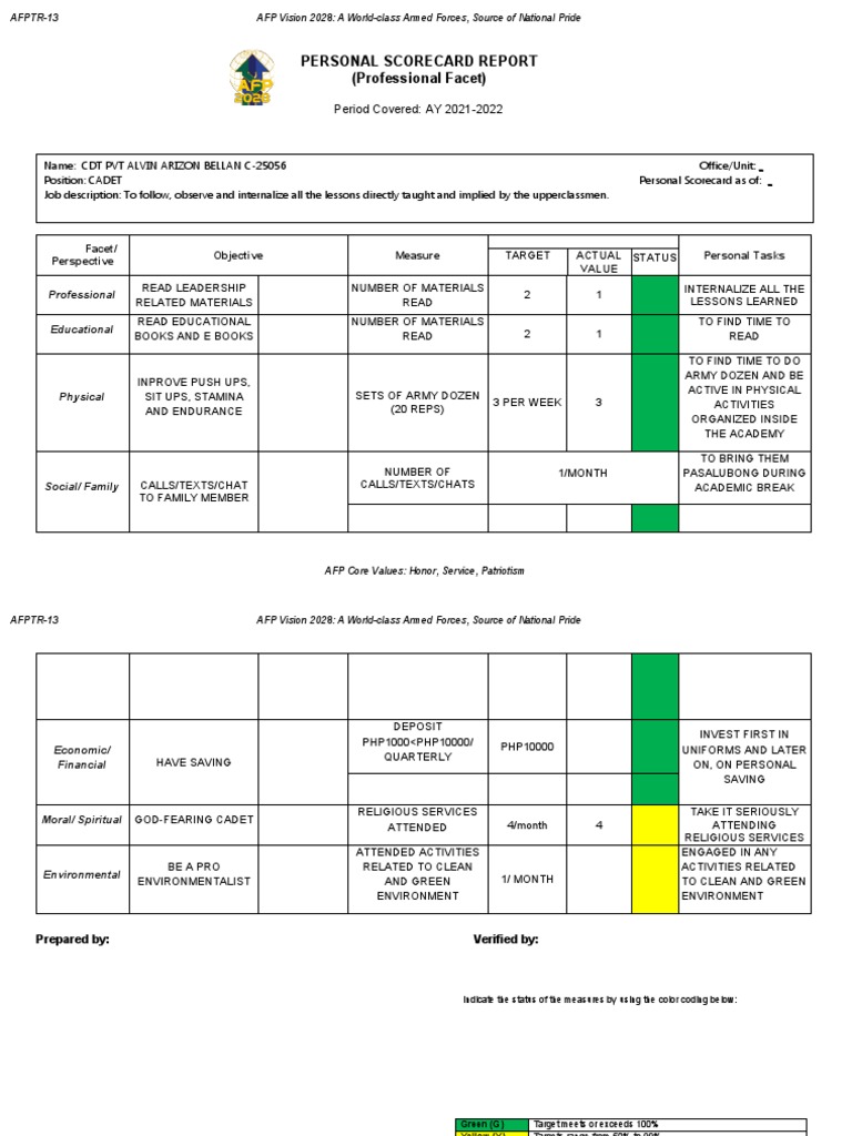 AFPTR-13 - Personal Scorecard (Professional Facet) Report Form | PDF ...