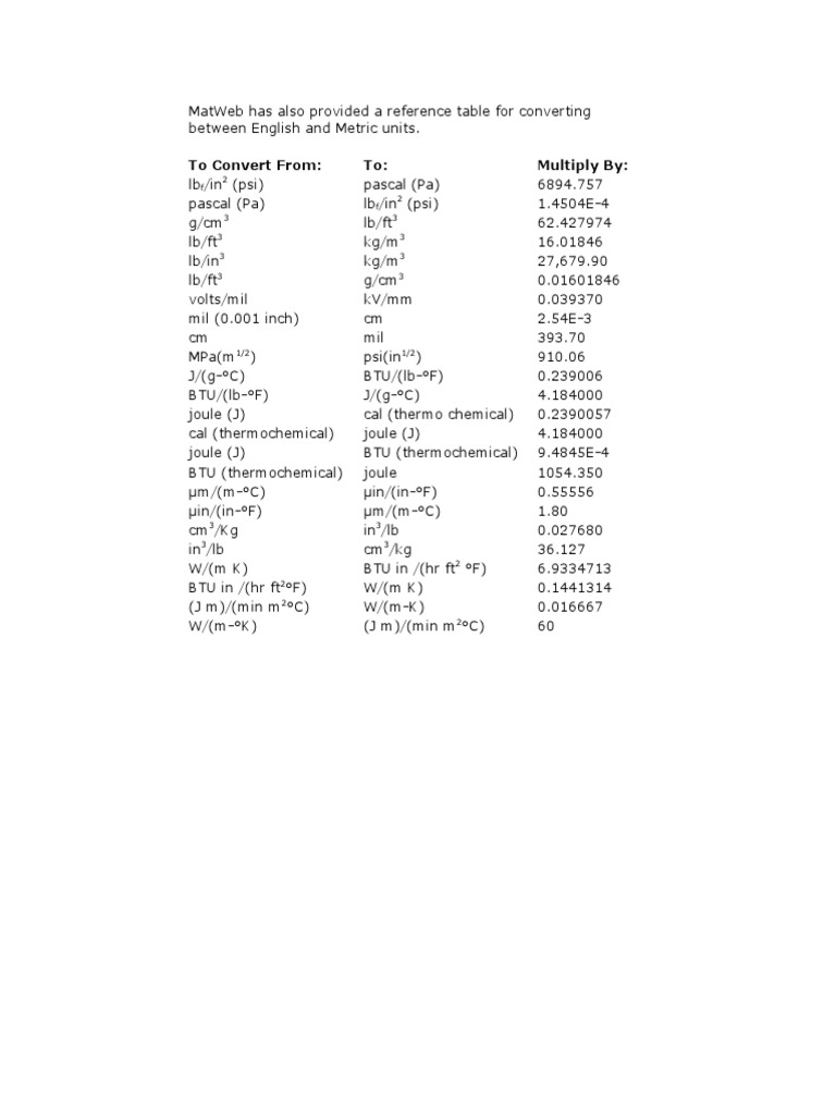 Engineering Unit Conversion Guide | PDF | Home & Garden | Science ...