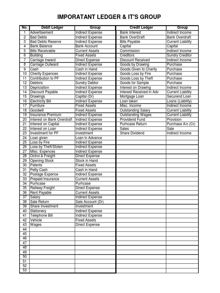 Tally Ledger & Group | PDF | Expense | Banking