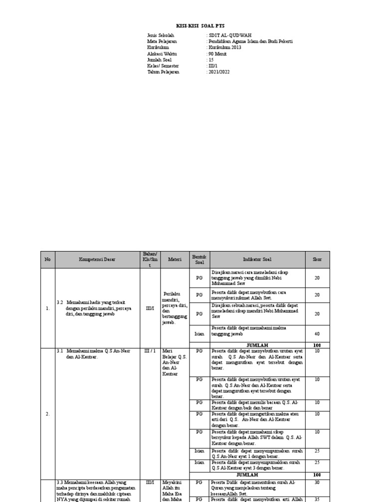 Kisi-Kisi Soal PAI Kelas 3 Semester 1 | PDF