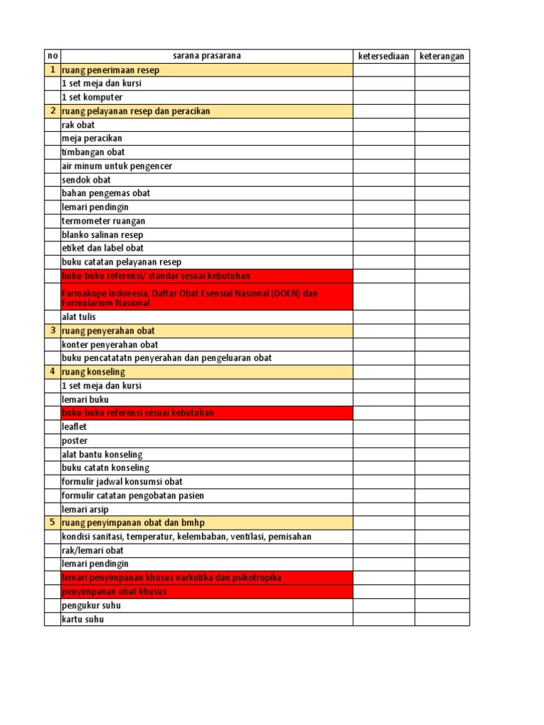 Form Ceklis Instalasi Farmasi Di Klinik | PDF
