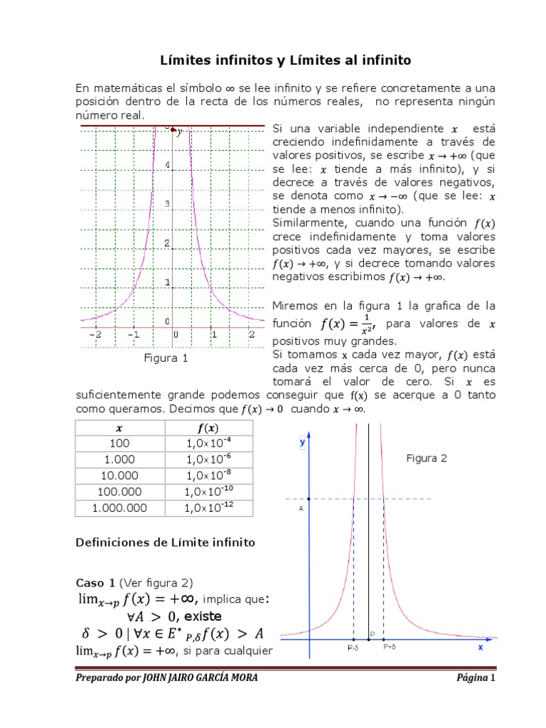 Límites Infinitos y Límites Al Infinito | PDF | infinito | Matemática ...