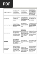 Drawing Rubrics for Student Evaluation | PDF | Drawing | Rubric (Academic)