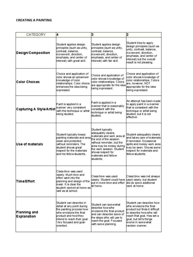 Rubrics For Creating A Painting | PDF | Drawing | Paintings