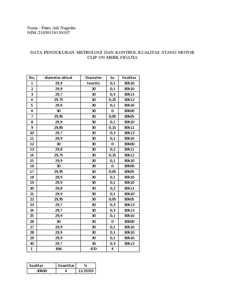 Data Pengukuran Metrologi Stang Jepit Figatia | PDF
