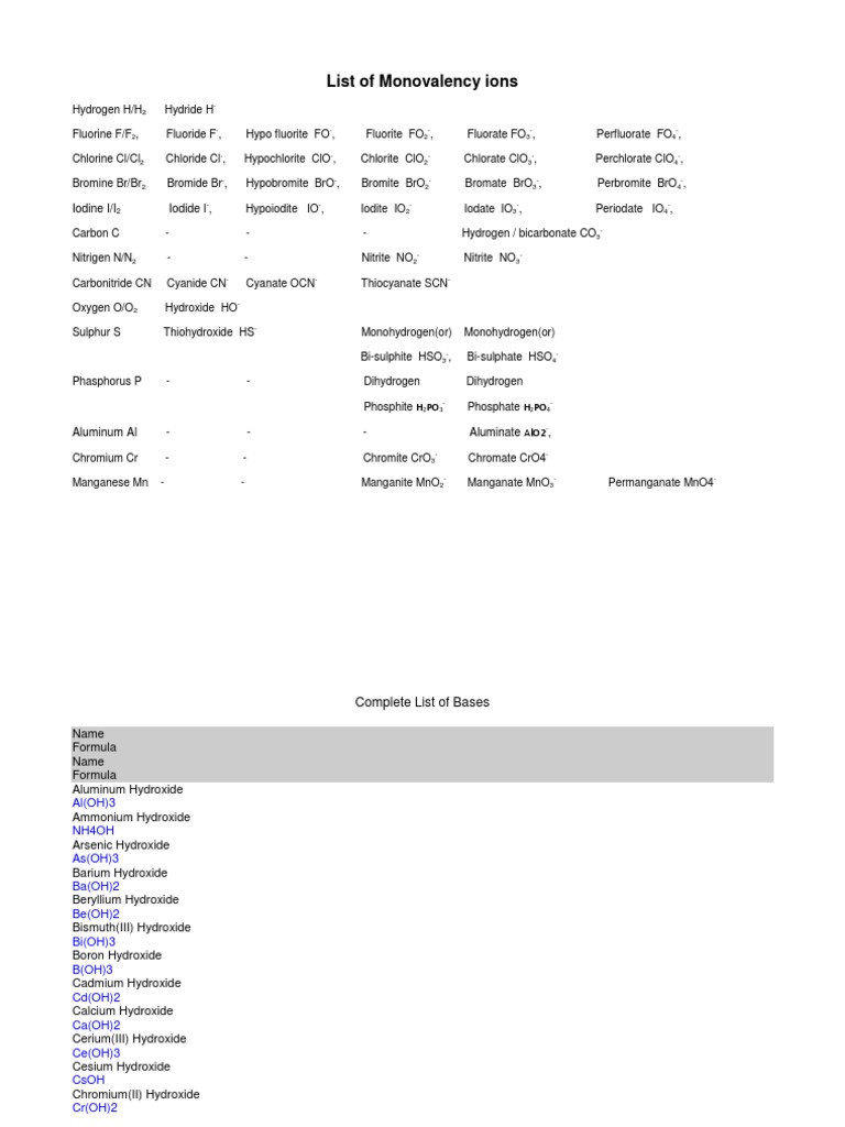 Monovalent Ions and Their Examples | PDF | Hydroxide | Chlorine