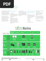 EcoStruxure Machine Expert | PDF | Programmable Logic Controller | Programming