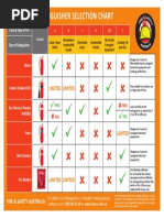Dangerous Goods and Combustible Liquids Segregation Chart: Class or ...