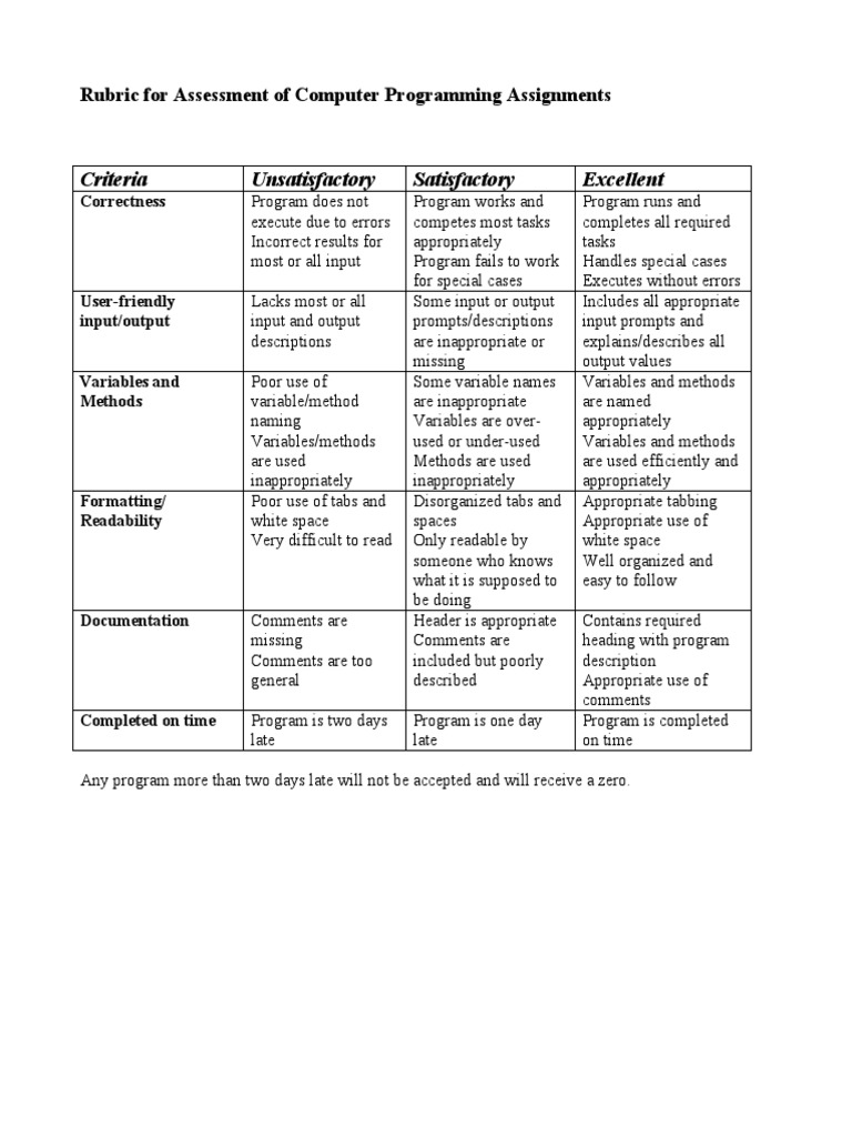 Java Rubric Programs | PDF | Input/Output | Rubric (Academic)