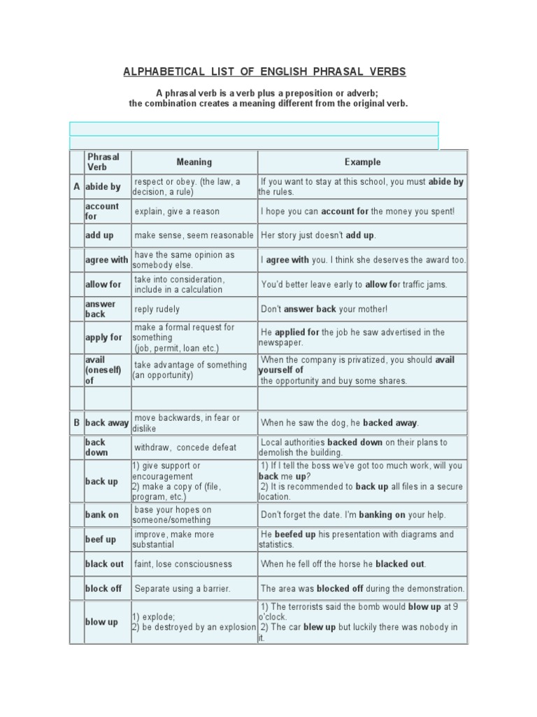 ALPHABETICAL List of Phrasal Verb | PDF