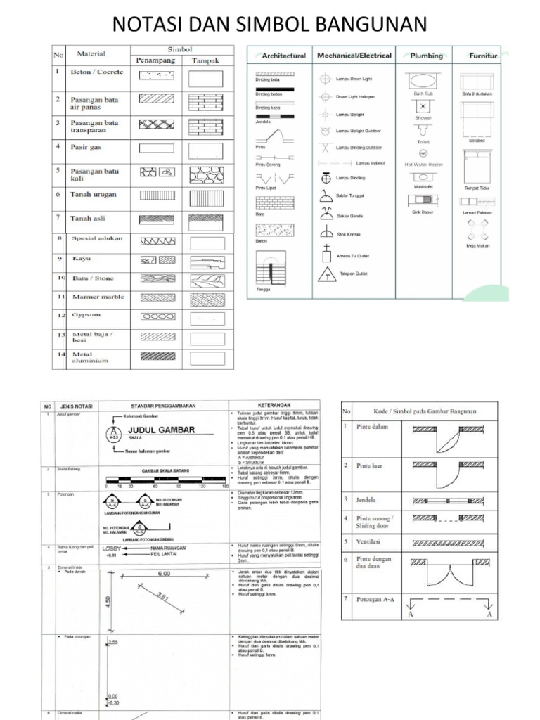 Notasi Dan Simbol Bangunan | PDF