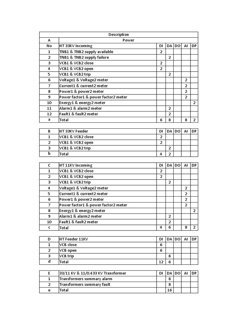 Io Point For Scada | PDF | Flow Measurement | Pump