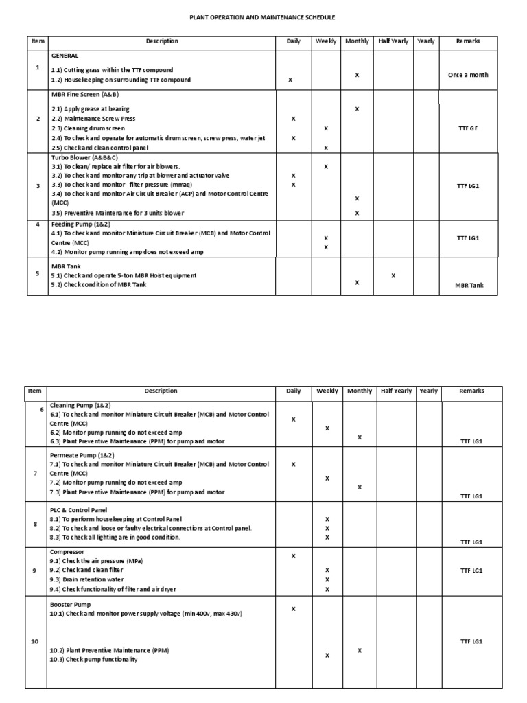 PLANT INSPECTION AND MAINTENANCE SCHEDULE & SOP - 20 May 2020 | PDF ...