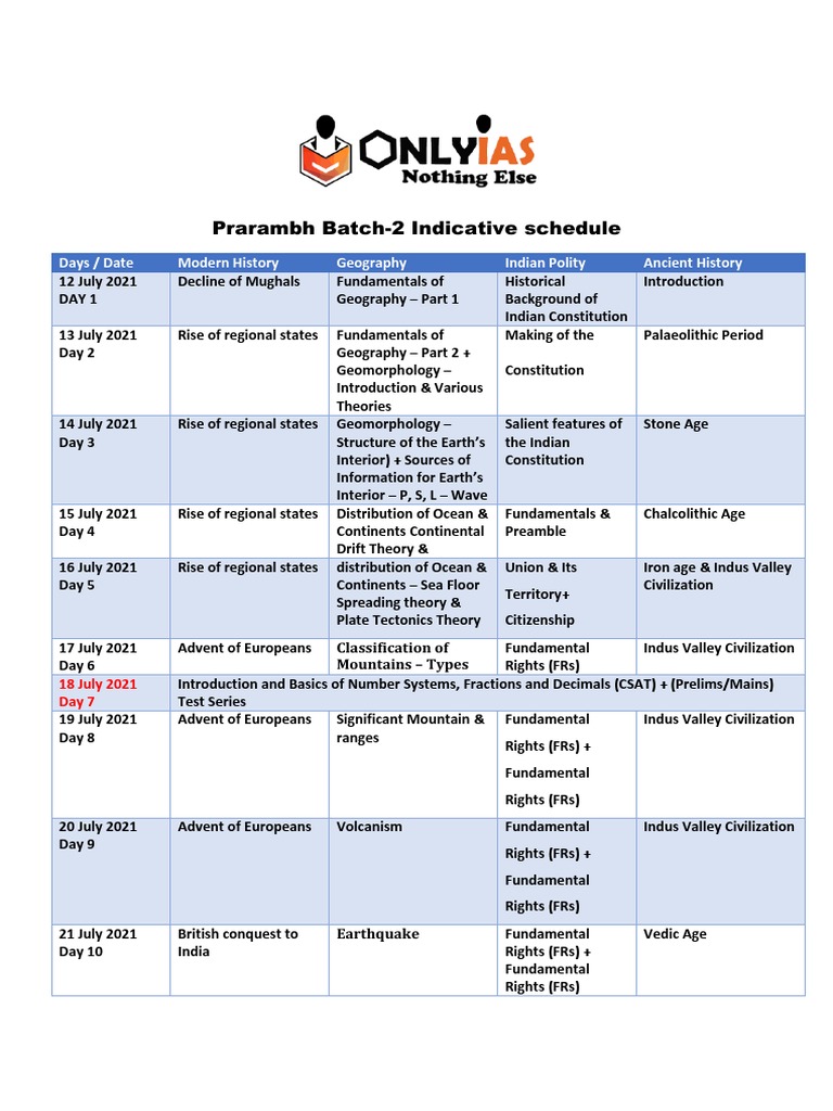 Prarambh Batch-2 Indicative Schedule: Days / Date Modern History ...