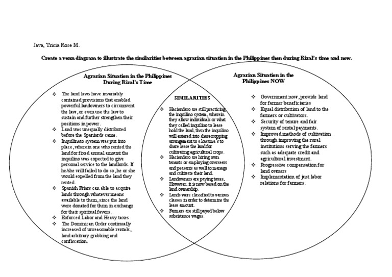 Sharecropping Diagram