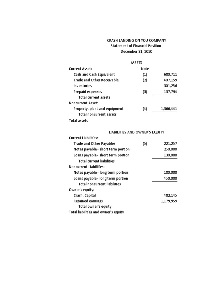 Statement of Financial Position | PDF | Expense | Equity (Finance)