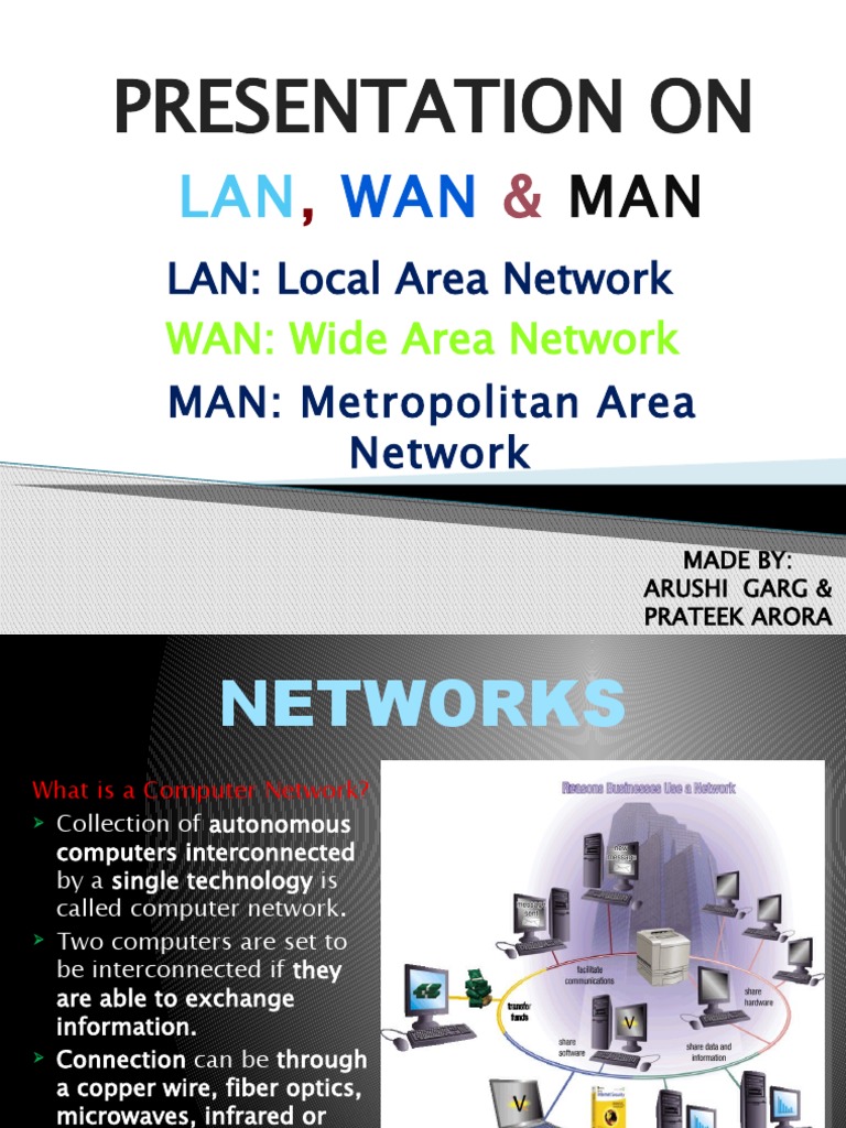Presentation On: LAN: Local Area Network MAN: Metropolitan Area Network ...