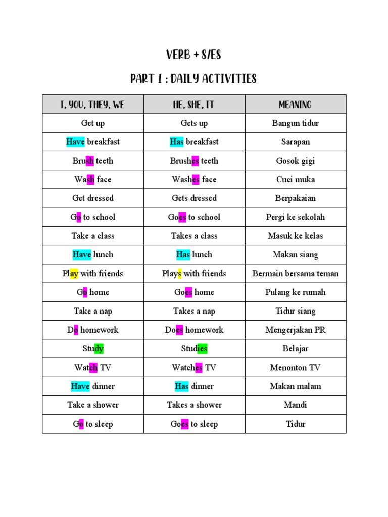 Daily Activities and Verbs Guide | PDF