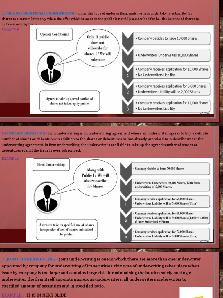 Underwriting and Its Various Types (FBFS) Nikki 2 | PDF | Underwriting ...