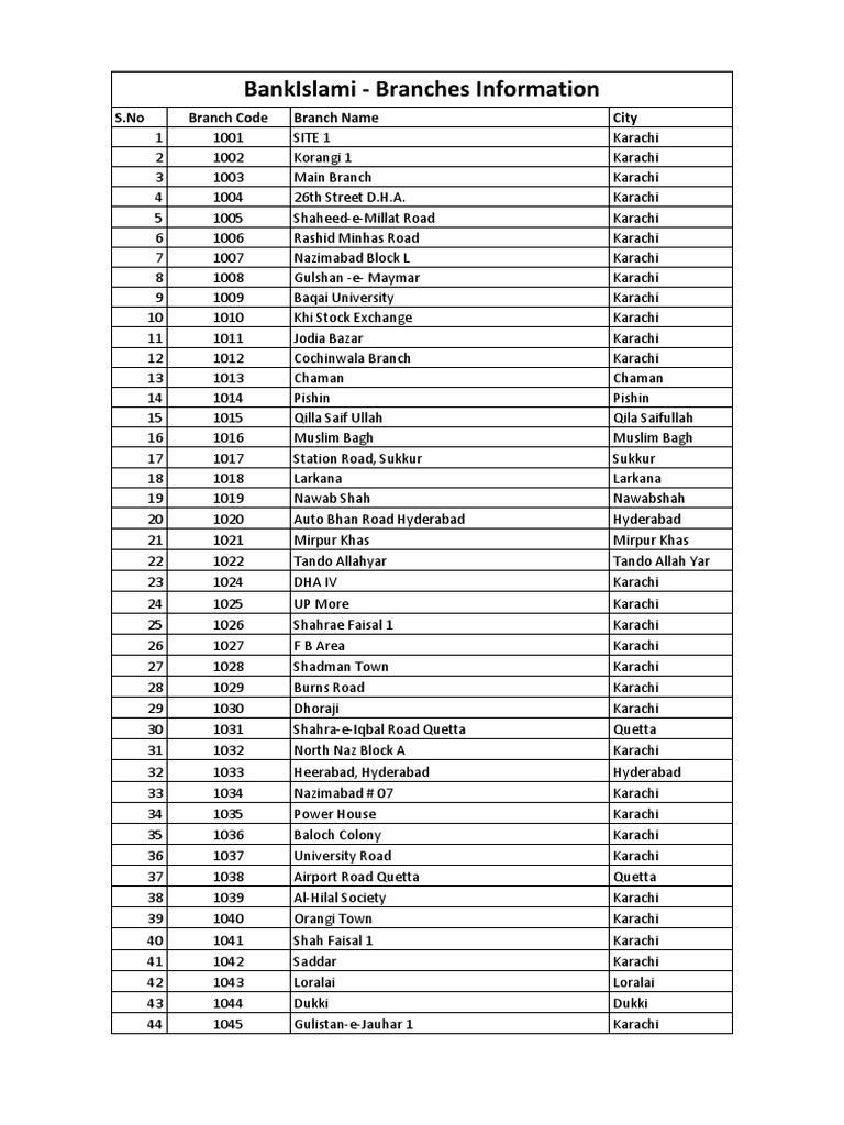 Bankislami - Branches Information: S.No Branch Code Branch Name City | PDF | Lahore | Islamabad
