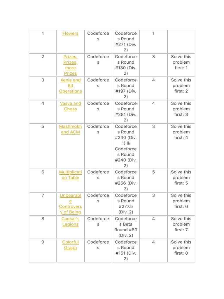 Ladder - D | PDF | Mathematical Concepts | Discrete Mathematics
